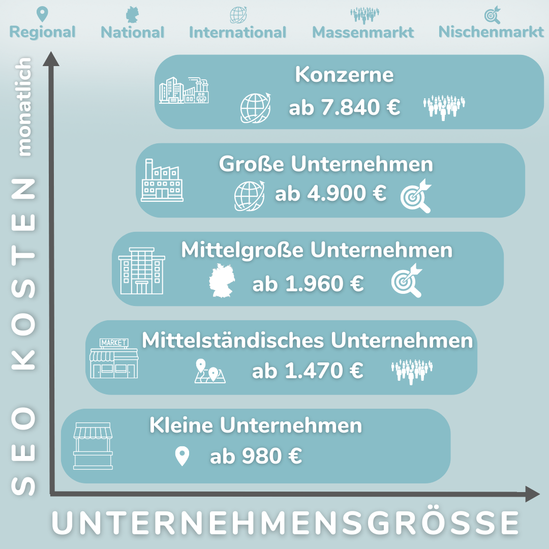 SEO Kosten 2023 - Preismodelle & Überblick | netgrade